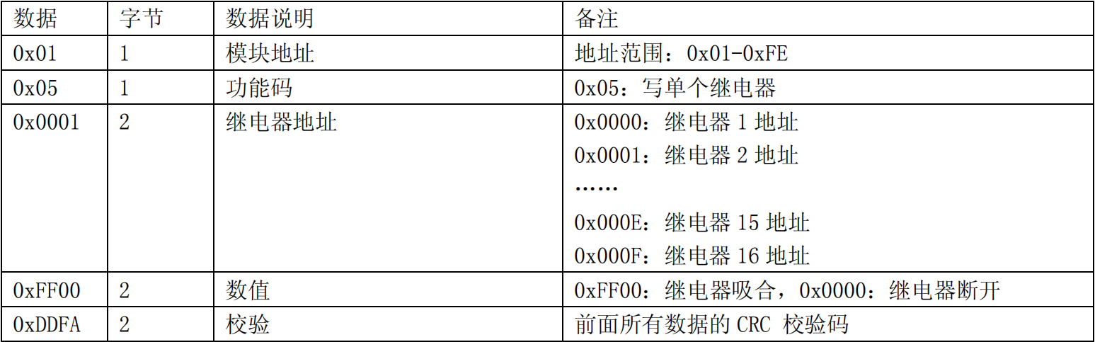 使用python和modbus协议控制yk 08继电器python控制plc继电器 Csdn博客 9942