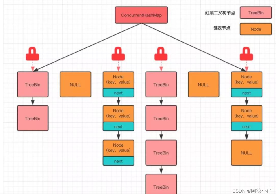 Java集合框架：HashMap、死循环与ConcurrentHashMap解析-CSDN博客