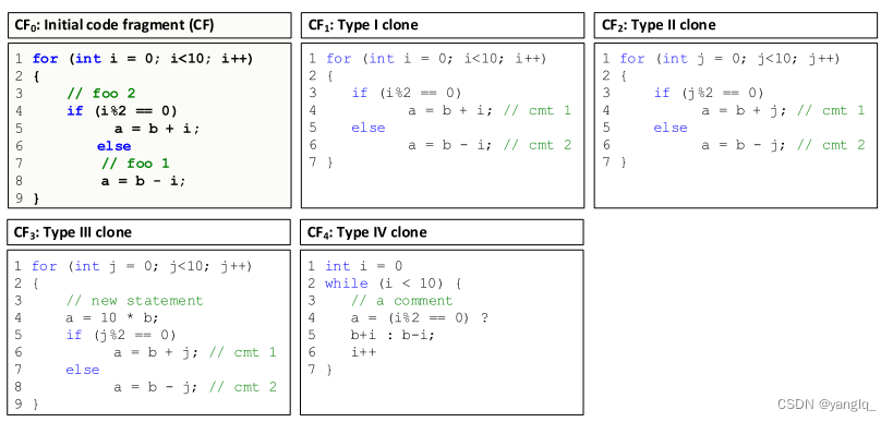 A systematic literature review on source code similarity measurement ...