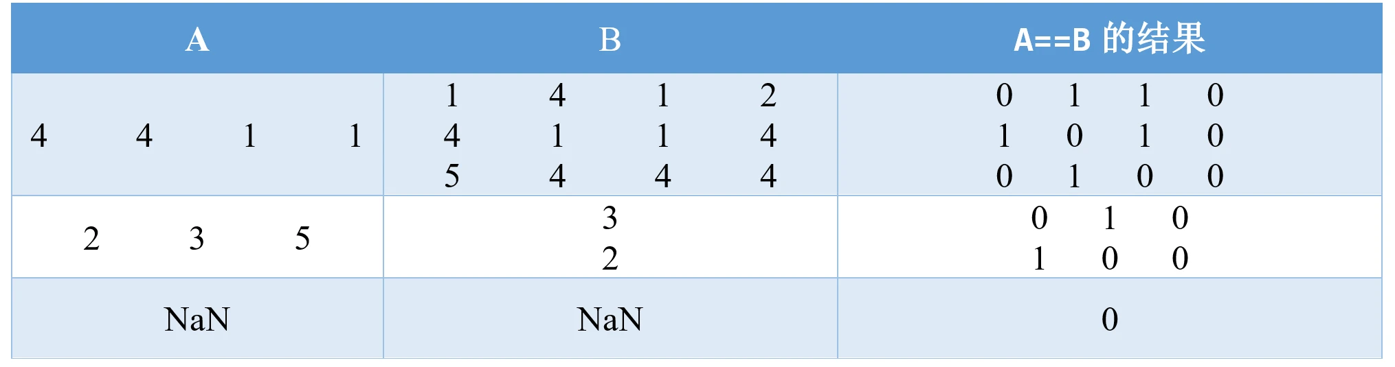 Matlab知识点：关系运算符matlab关系运算符号 Csdn博客 