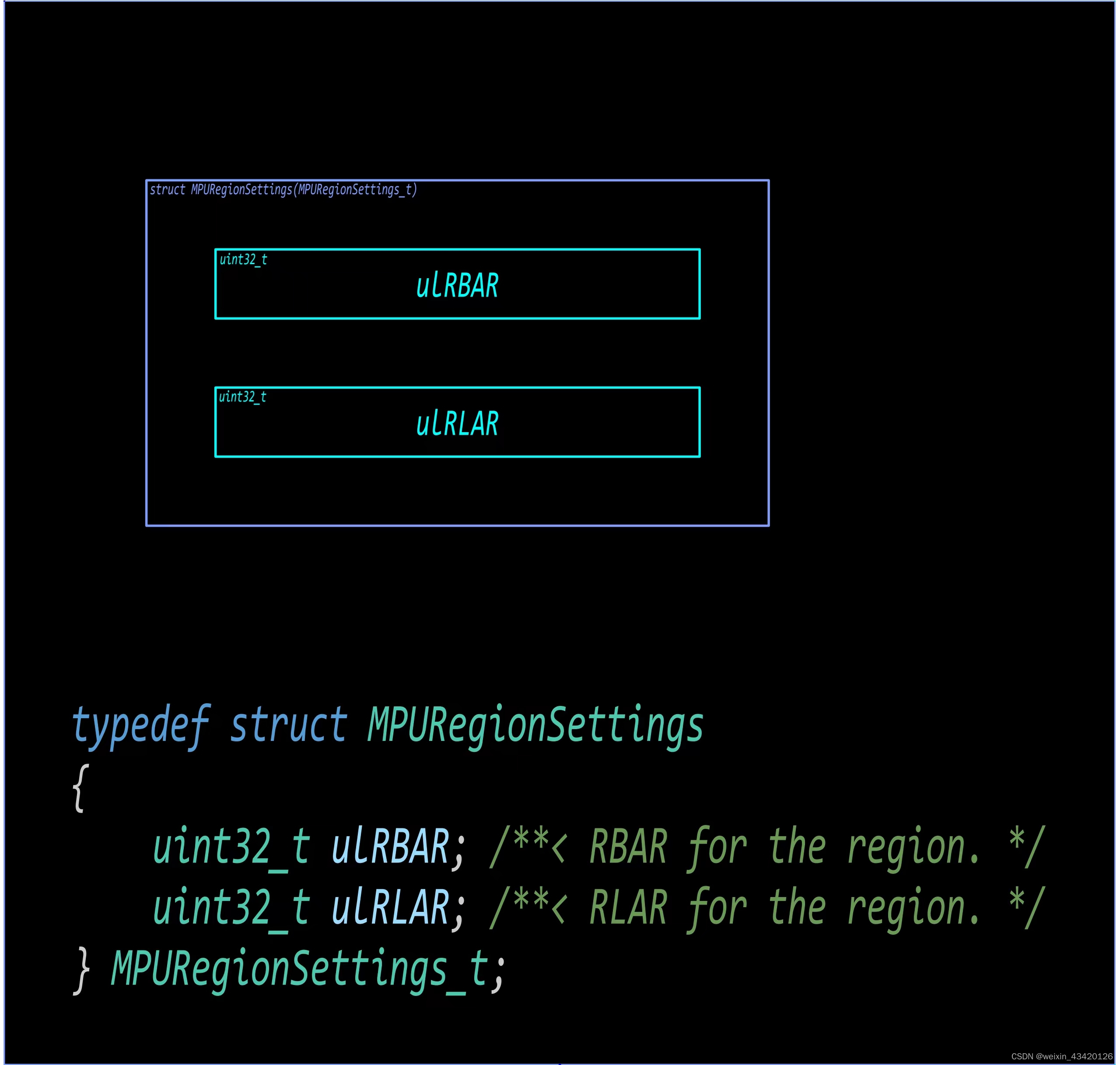 101-FreeRTOS202212 - 任务控制块结构体定义_tsktaskcontrolblock-CSDN博客