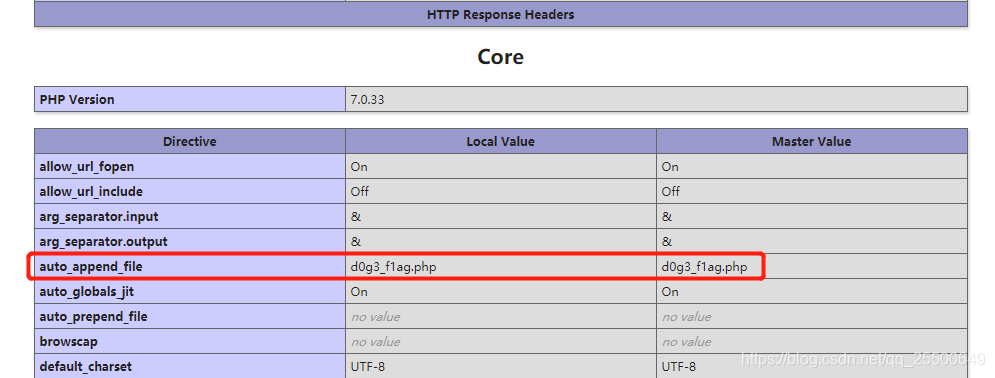 [安洵杯 2019]easy_serialize_php-CSDN博客