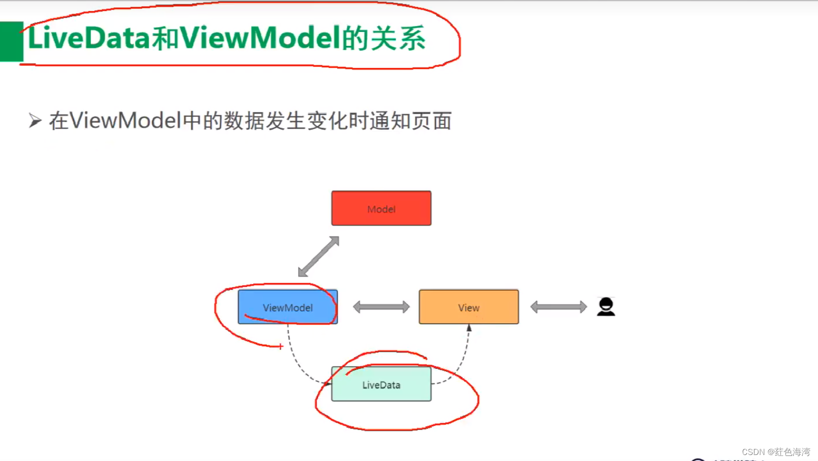 ViewModel_spring viewmodel-CSDN博客