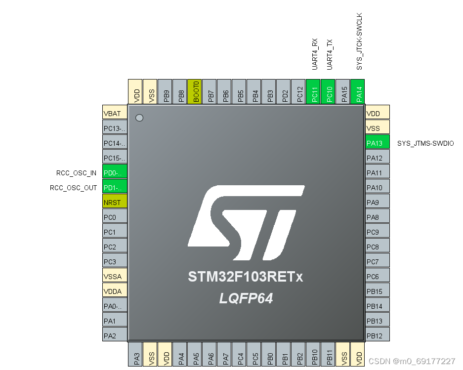 STM32 CubeMX + LL库 读取中空磁环编码器数据_stm32读取编码器数据-CSDN博客
