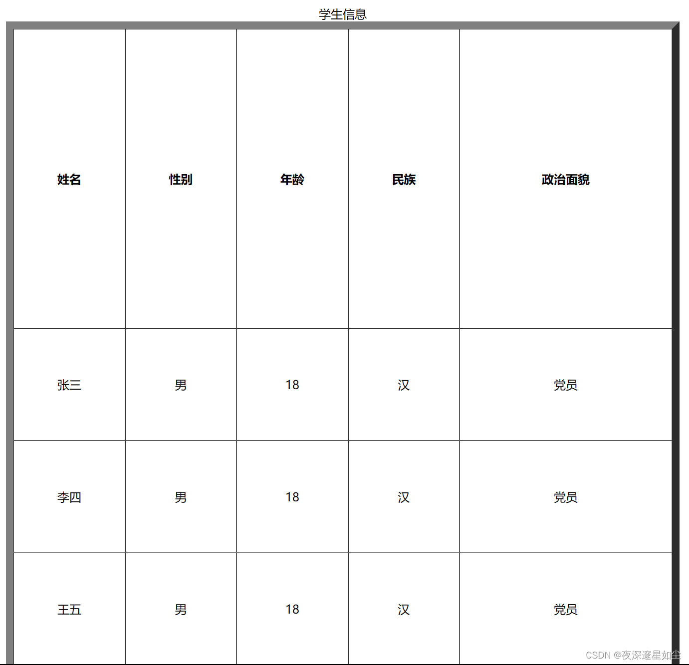 Day02 Web前端学习笔记-CSDN博客