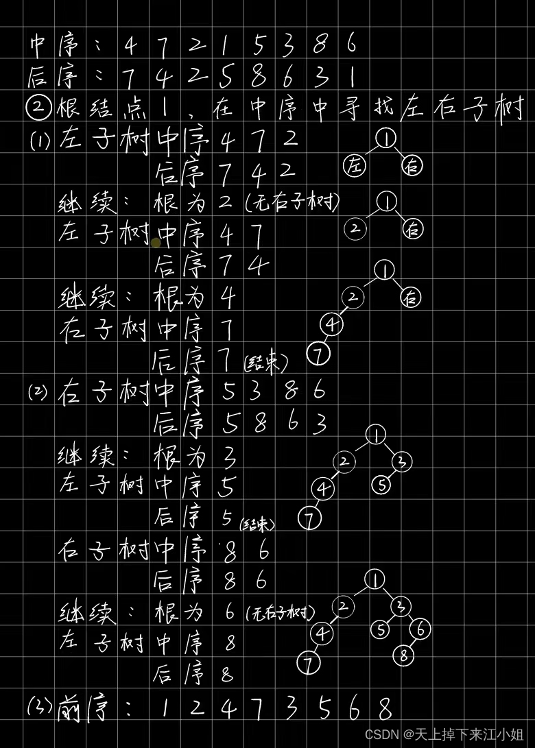 数据结构：二叉树的遍历方式、前序中序和中序后序构建二叉树、以及c语言代码实现中序遍历 Csdn博客