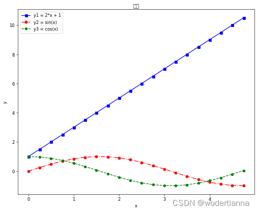 Python模块之matplotlib（三） 一张图添加多条线matplotlib怎么在一个图里画多条折线图 Csdn博客