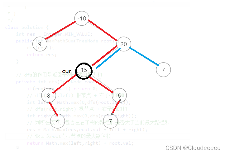 Leetcode 124 二叉树中的最大路径和（java实现）递归二叉树的最大路径和 Java Csdn博客