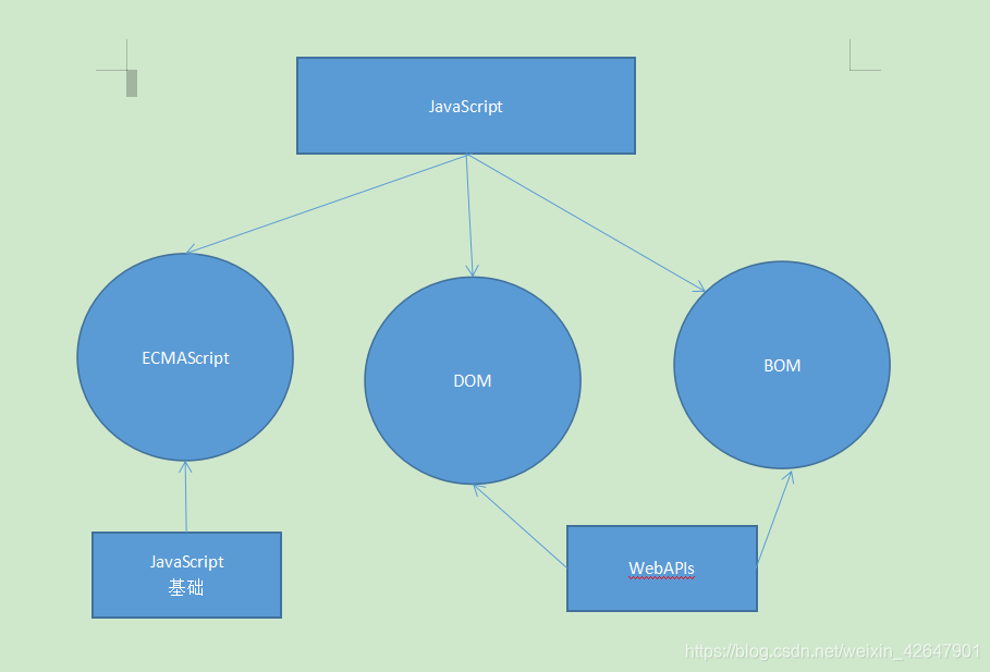 WebAPI编程--第一篇API和Web API_webapi如何知道接口写在哪个位置-CSDN博客