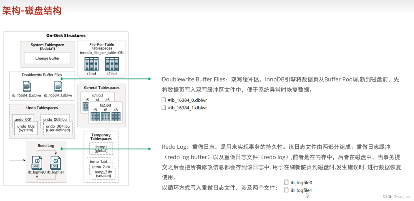 Mysql Innodb引擎使用innodb引擎且设置好了innodb File Per Table选项从名为factoryin Csdn博客