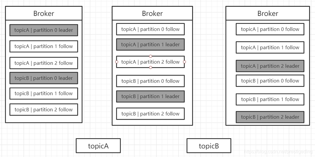 Kafka 和 RocketMQ 之性能对比_rocketmq单broker性能-CSDN博客