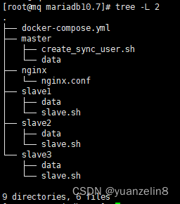 centos7使用docker-compose一键搭建mysql高可用主从集群_阿里云ecs服务器用docker-compose搭建mysql集群-CSDN博客