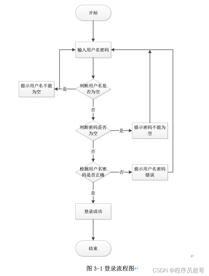 基于springboot的旅游管理系统的设计与实现毕业设计 附源码基于springboot东钱湖旅游管理系统 Csdn博客