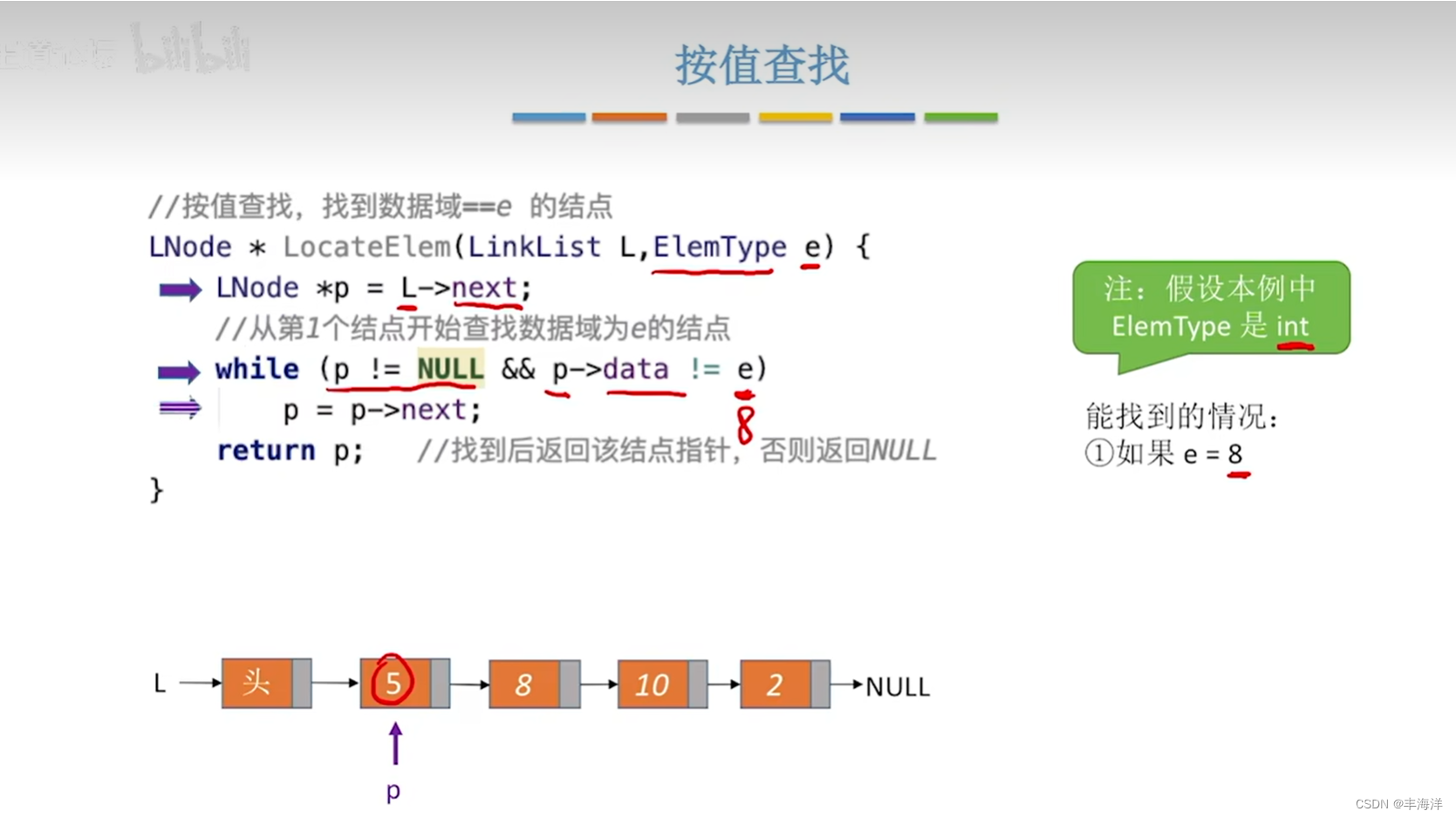 数据结构.单链表-CSDN博客