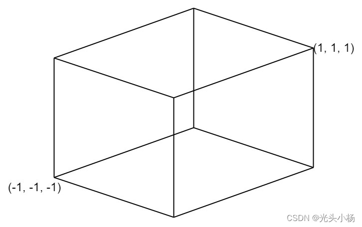 从渲染管线学 GLES2.0（三）----变换（MVP变换）-CSDN博客