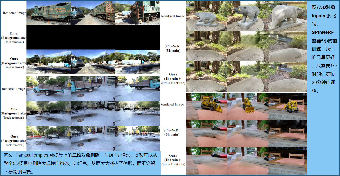 【三维修复、分割与编辑】InFusion、Bootstrap 3D、GaussianGrouping、GaussianEditor等（论文总结）_gaussian grouping-CSDN博客
