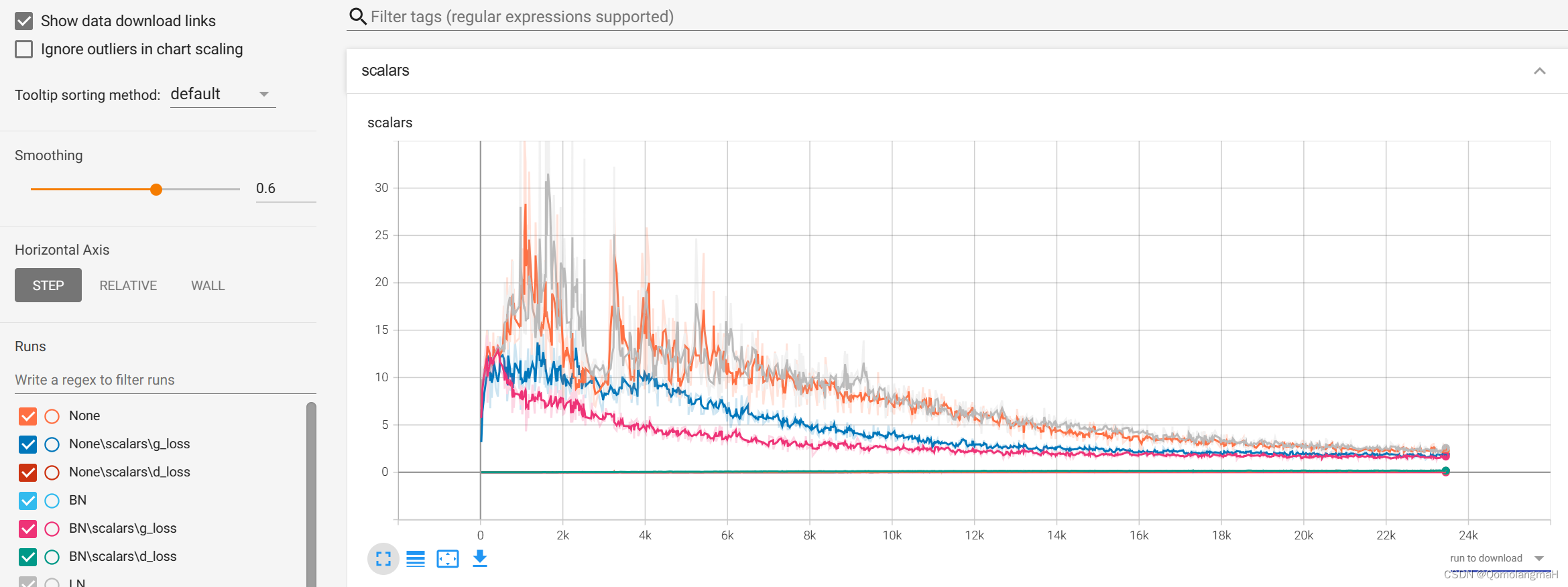 【深度学习实验】TensorBoard使用教程【SCALARS、IMAGES、TIME SERIES】_tensorboard scalars-CSDN博客