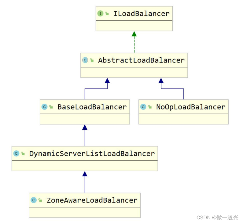 10.Ribbon 源码分析（springcloud）_ribbon 远程调用源码-CSDN博客