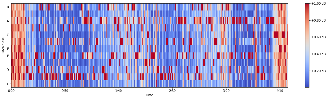 Librosa基础使用_librosa.feature.melspectrogram-CSDN博客