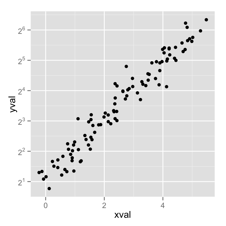 ggplot2-设置坐标轴_scale for y is already present. adding another sca-CSDN博客