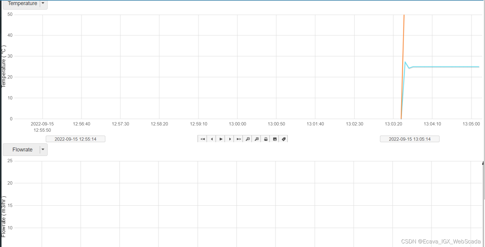 基于HTML5+CSS3的Web Scada的应用场景-水厂监控_html5 scada-CSDN博客