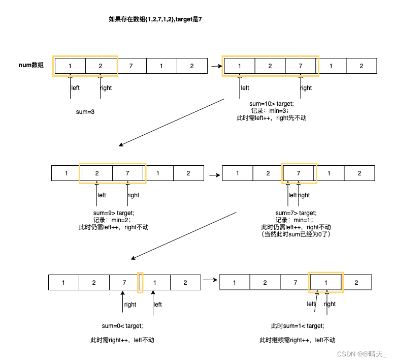 代码随想录-DAY2|977.有序数组的平方、209.长度最小的子数组、59.螺旋矩阵II-CSDN博客