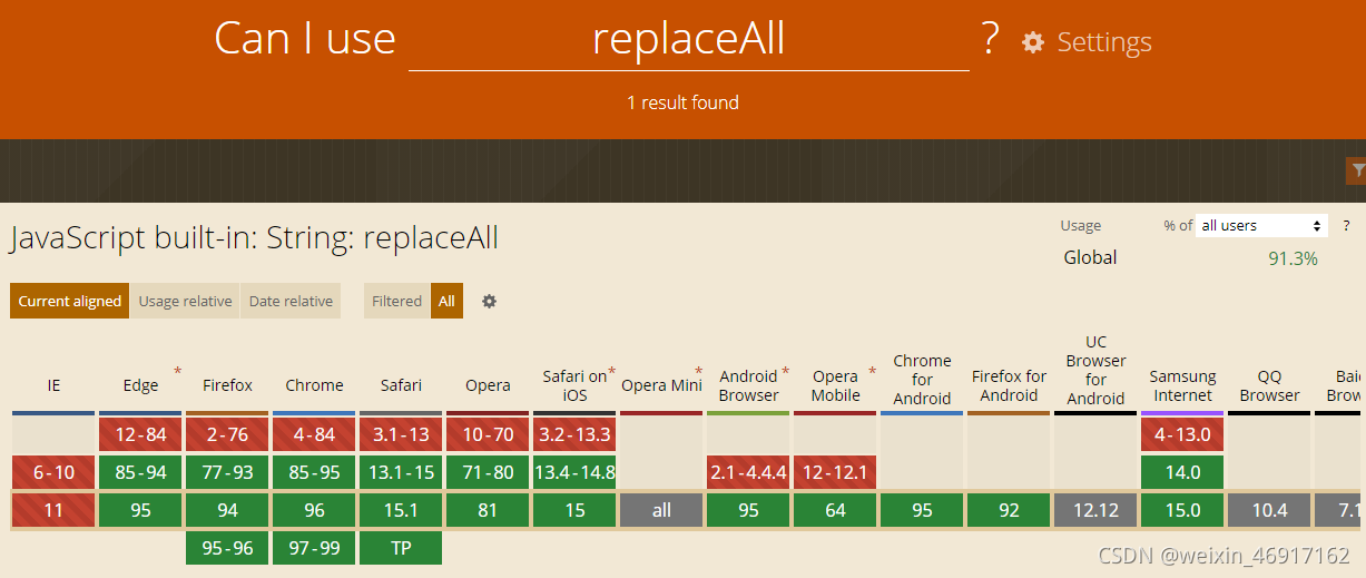 字符串方法replaceall 的使用及替代方法 Replaceall Csdn博客