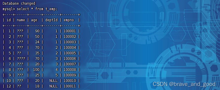 FinalShell docker容器mysql：中文显示乱码_finalshell中文乱码怎么设置-CSDN博客