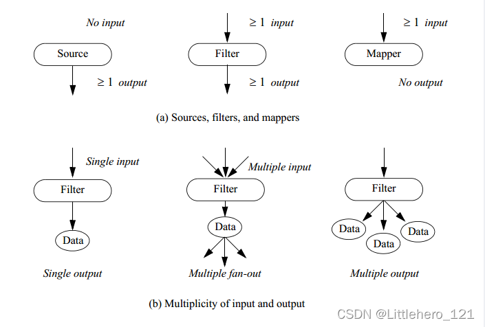 VTK可视化管线解析：数据处理与图形渲染-CSDN博客