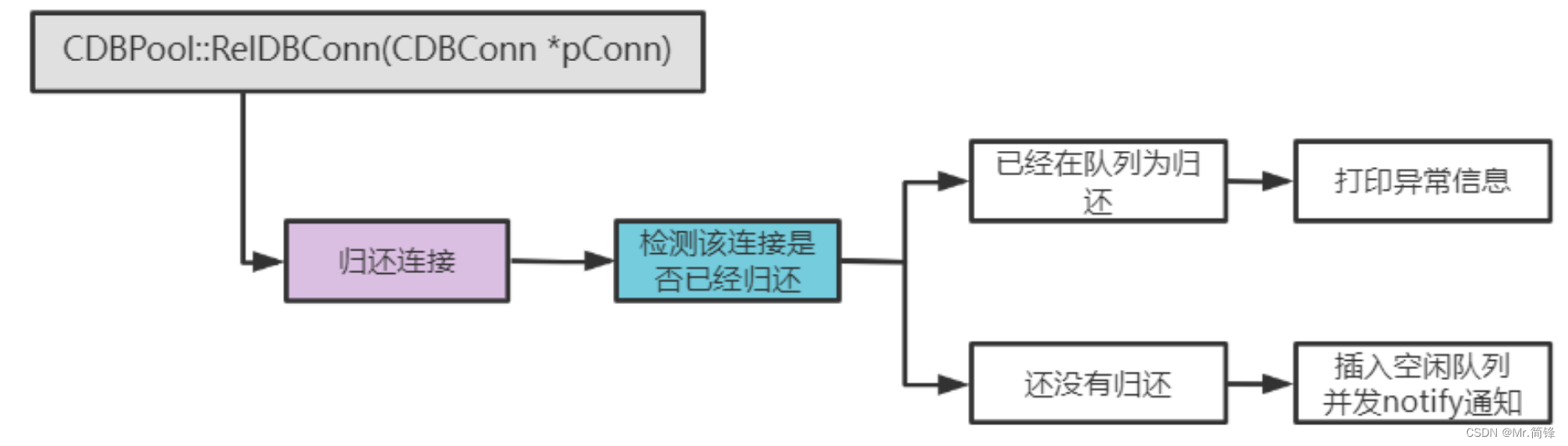 Mysql连接池和redis连接池mysql连接池和redis连接池的区别是什么 Csdn博客
