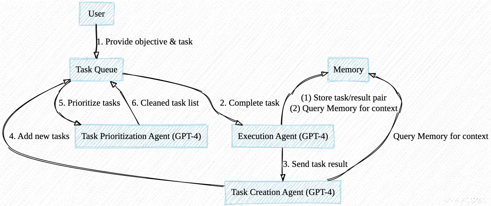 LLMs的自动化工具系统（HuggingGPT、AutoGPT、WebGPT、WebCPM）-CSDN博客