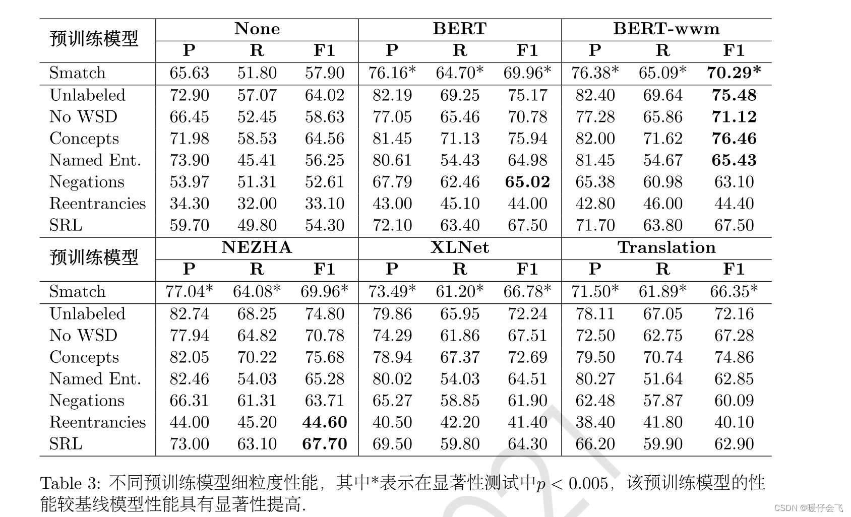 论文阅读之：基于序列列到到序列的中文amr解析；chinese Amr Parsing Based On Sequence To Sequence Modeling Csdn博客