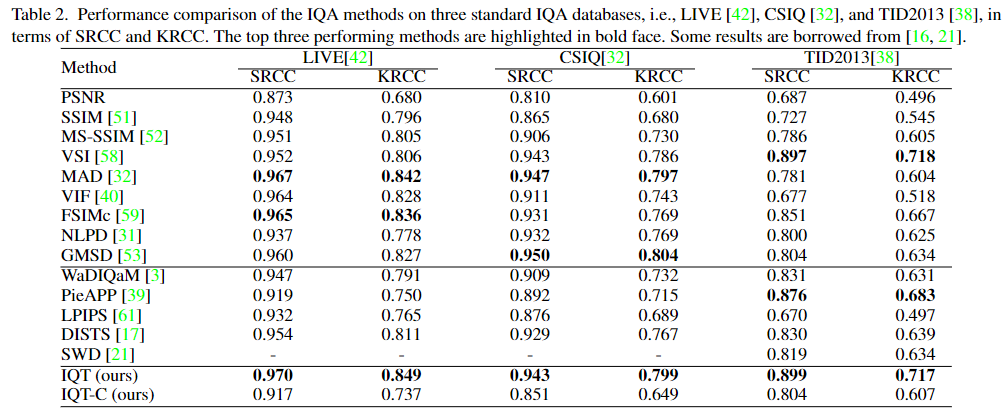 IQT：使用Transformer进行感知图像质量评估（CVPRW）_transformer iqa-CSDN博客