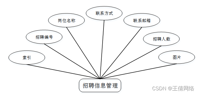 【附源码】计算机毕业设计java银行招聘系统设计设计与实现java程序设计系统银行业需求分析 Csdn博客