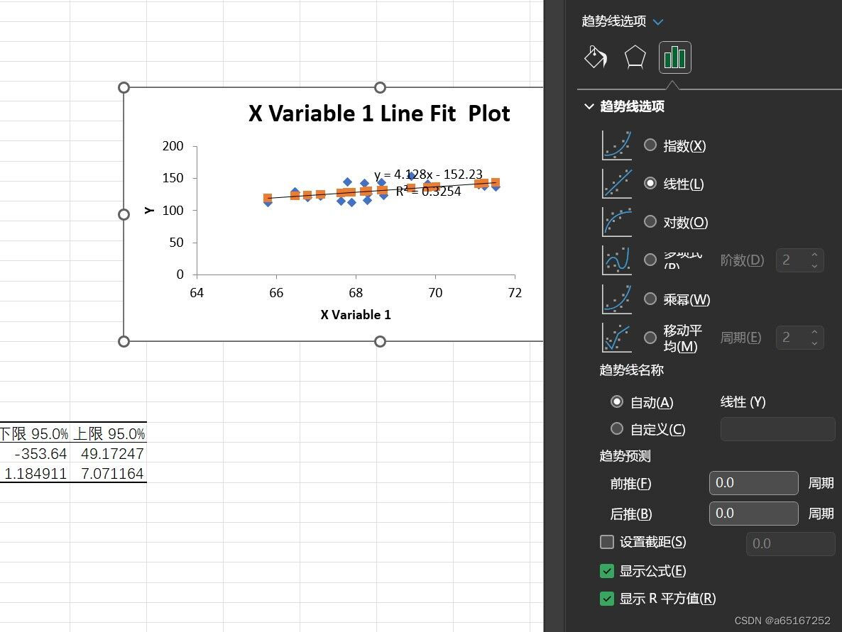 初识线性回归excel Python实现python Linregress线性回归 计算结果和excel不一样 Csdn博客