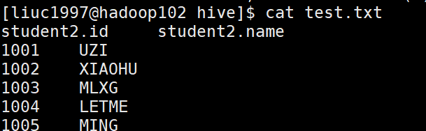 Hadoop之Hive数据的导入与导出（DML）_hadoop load data-CSDN博客