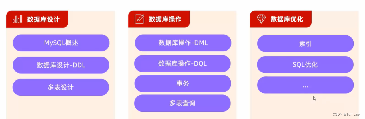 【Java Web】006 -- MySQL（DDL & DML）_系统配置表数据库设计-CSDN博客