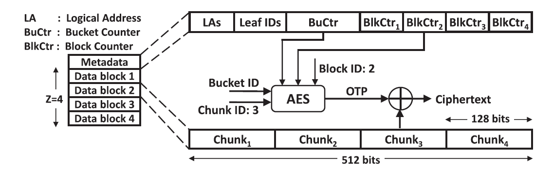 ORAM文献笔记_path oram-CSDN博客