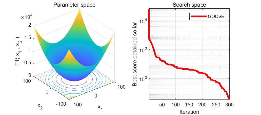 2024最新算法：鹅优化算法（GOOSE Algorithm，GOOSE)求解23个函数，MATLAB代码-CSDN博客