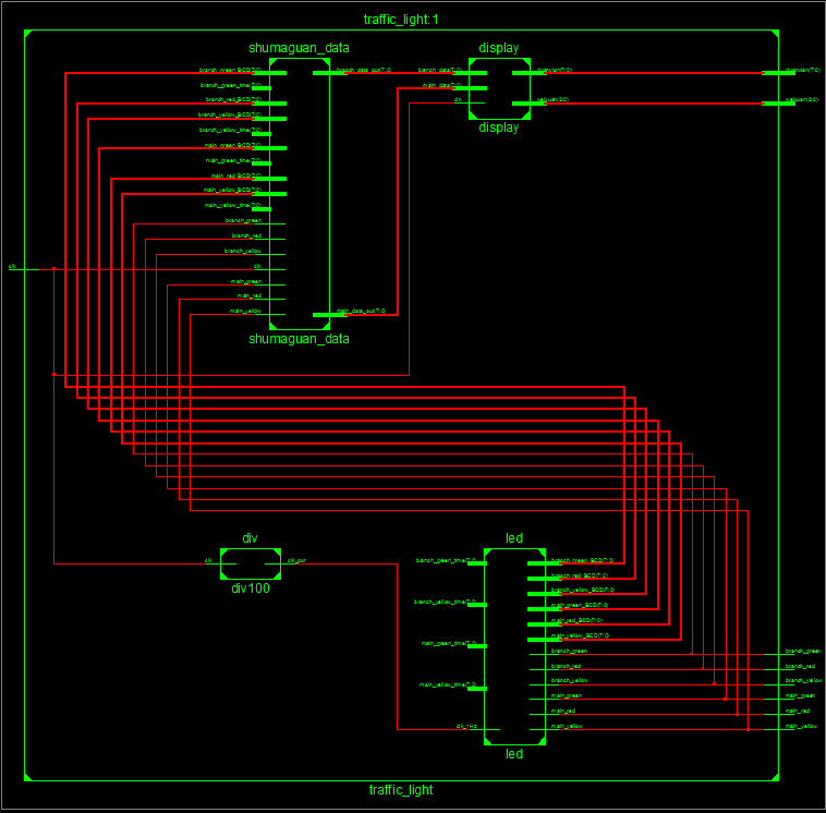 基于fpga的交通灯设计verilog代码ise仿真基于verilog的交通信号灯rtl图 Csdn博客