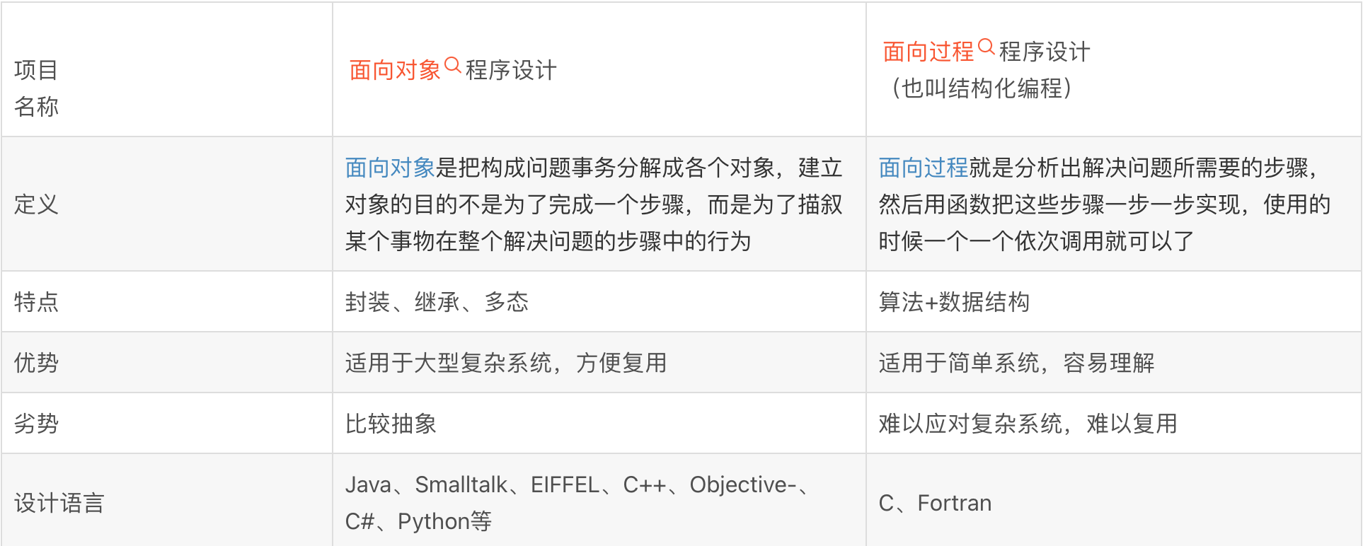 OOA&UML考查要点（JUST/2022）_kiss law-CSDN博客