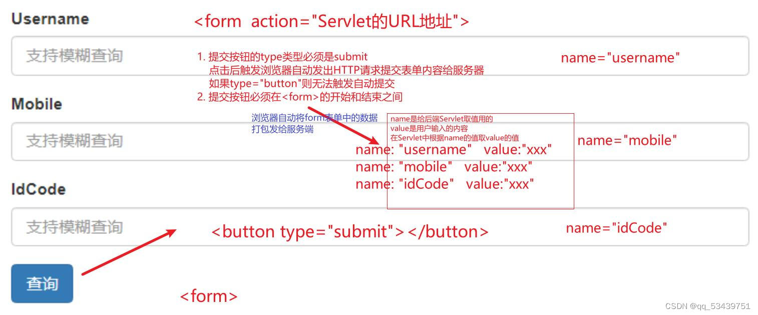 JAVA-DAY24（JavaWeb---Tomact）-CSDN博客