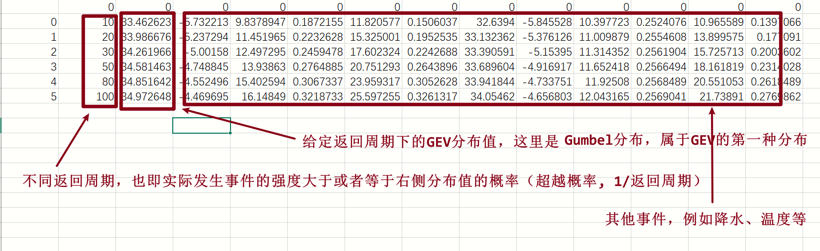 Python：如何统计特定返回周期下的GEV分布值和实际观测值的超越概率？_gev和cv值-CSDN博客