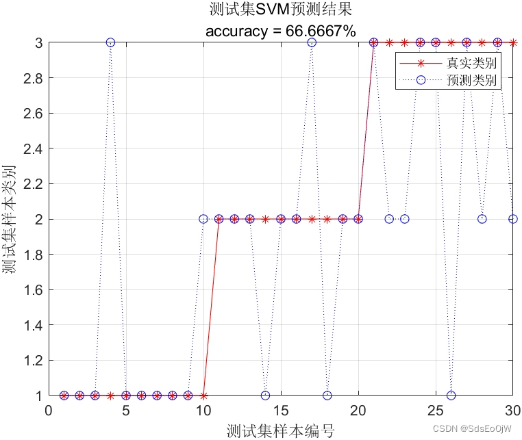 K近邻knn程序matlab,分类或回归问题matlab Knnsearch Csdn博客