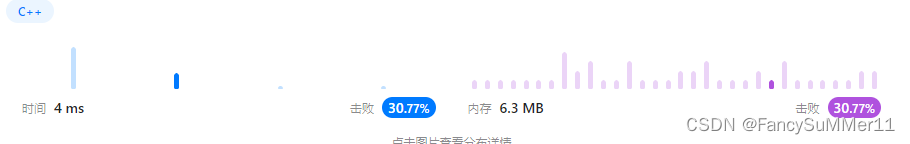 LeetCode精选算法200题------（2）408.有效单词缩写_有效单词缩写 算法-CSDN博客