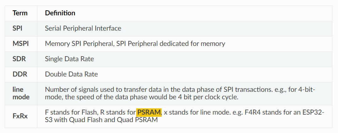 SPI Flash and External SPI RAM（基于ESP-IDF）_external flash sam4-CSDN博客