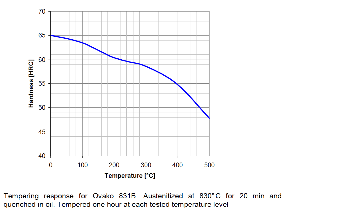100CrMnSi4-4机械性能ASTM A485 1/B2是什么意思_a485-4 轴承钢-CSDN博客