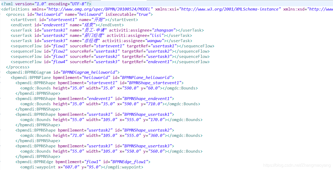 Activiti5.22&Springboot&eclipse&postgresql工作流学习--- 画流程图、实现单人任务流程_activiti5画流程图-CSDN博客