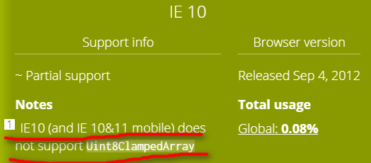 ArrayBuffer对象，TypedArray和DataView视图。_arraybuffer dataview-CSDN博客