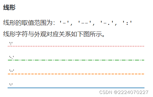 matplotlibfmt参数详解：定义曲线样式与示例,-CSDN博客